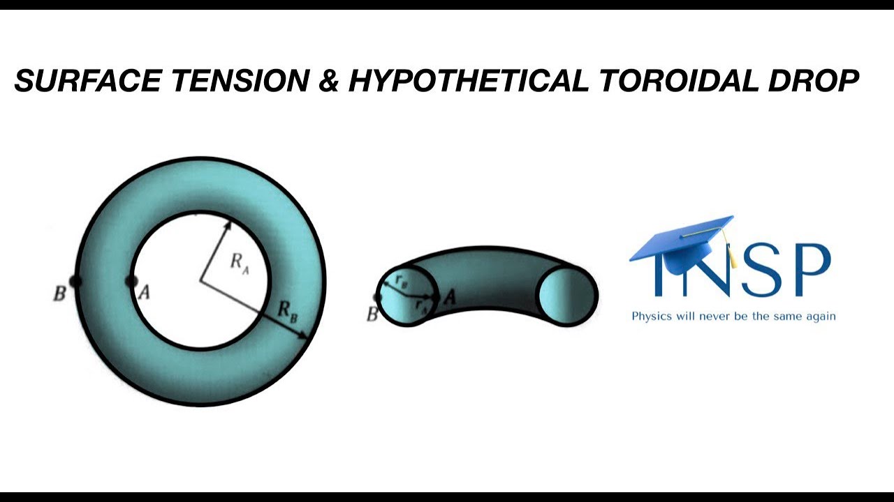 [JEE ADVANCED] SURFACE TENSION OF HYPOTHETICAL TOROIDAL DROP & ITS ...