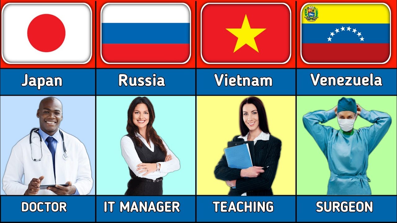 Most Respected Profession From Different Countries - YouTube