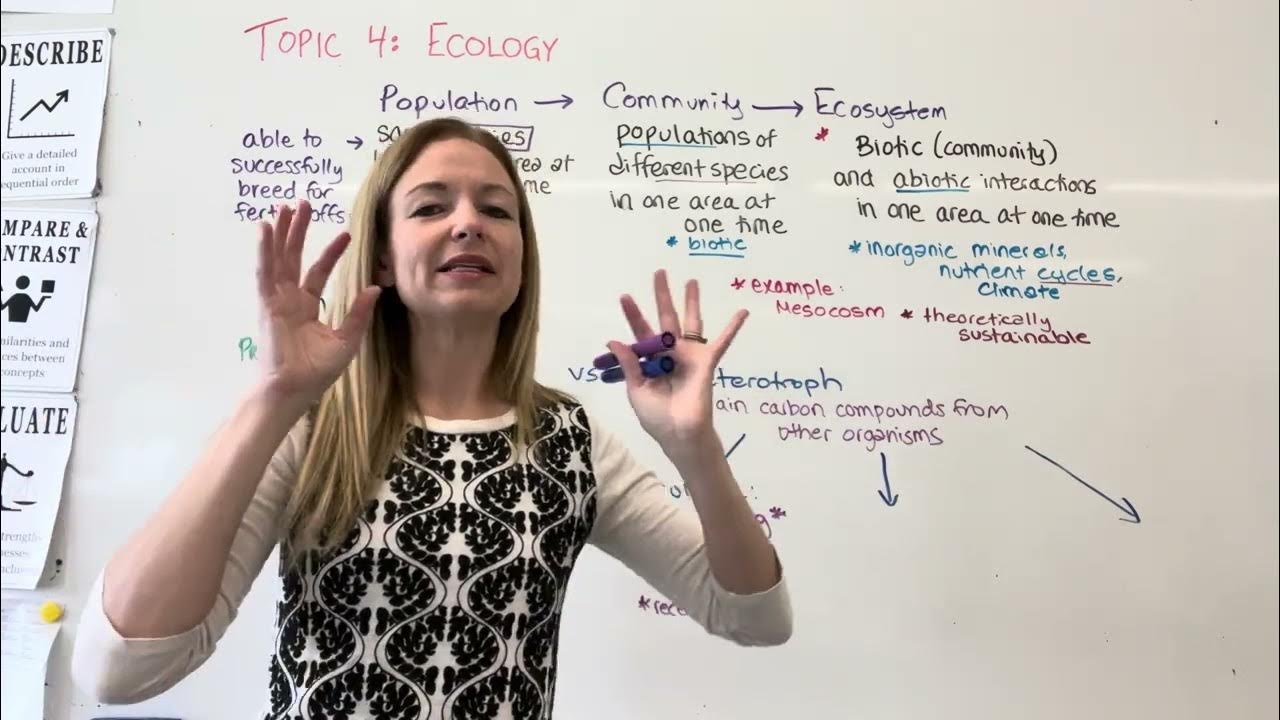 IB Biology Revision Video Topic 4 Ecology - YouTube