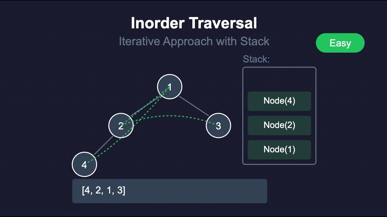 Master Binary Tree Inorder Traversal: Iterative Solution Simplified! LeetCode: 94 - YouTube