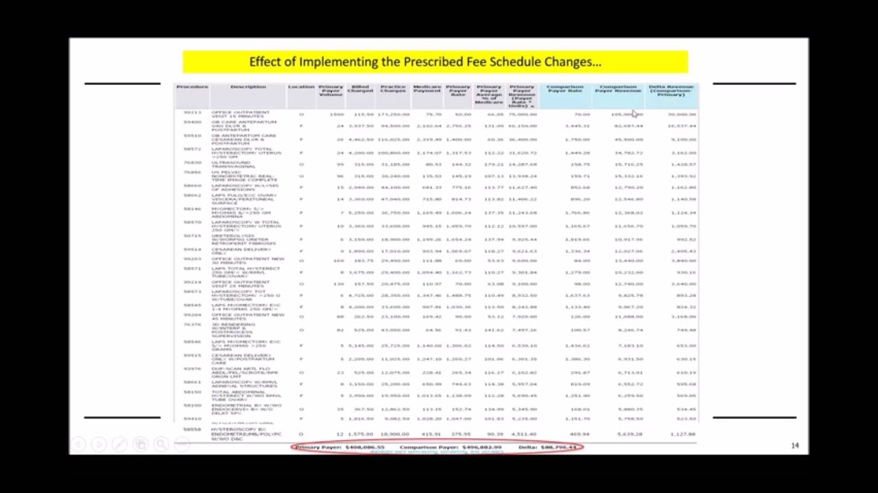Healthcents "10 Best Payer Contracting Practices" - YouTube