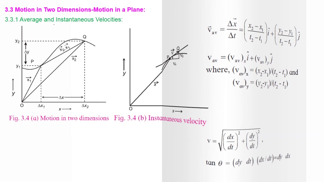 3. Motion in a Plane I REVISION VIDEO NOTES - YouTube