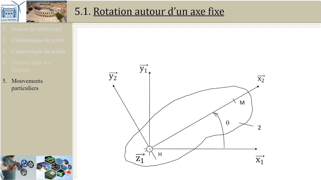 Cinématique du solide: 5 Mouvement de rotation - YouTube