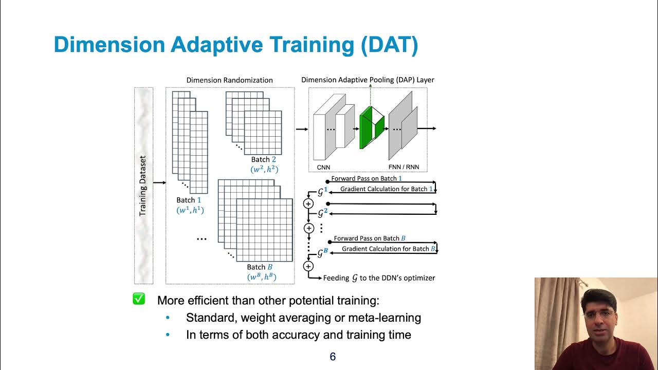 DANA: Dimension-Adaptive Neural Architecture for Multivariate Sensor Data - YouTube
