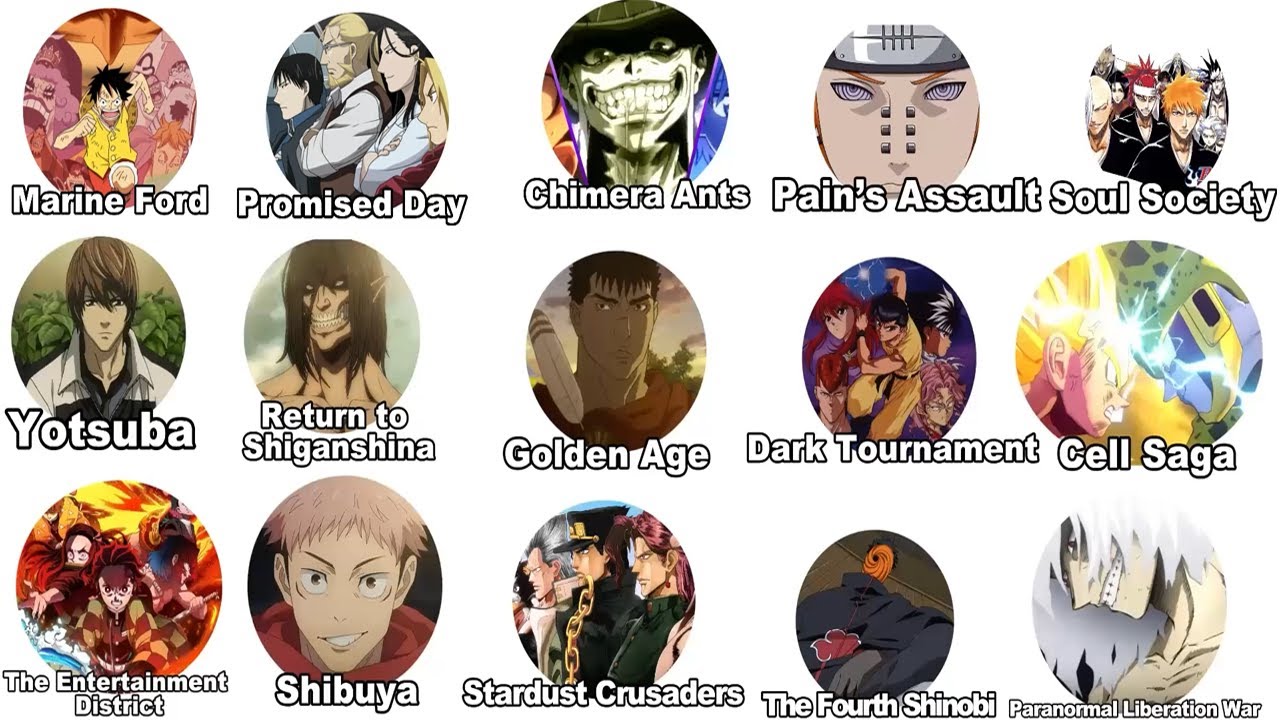 Every Major Anime Arc Explained In 9 Minutes - YouTube