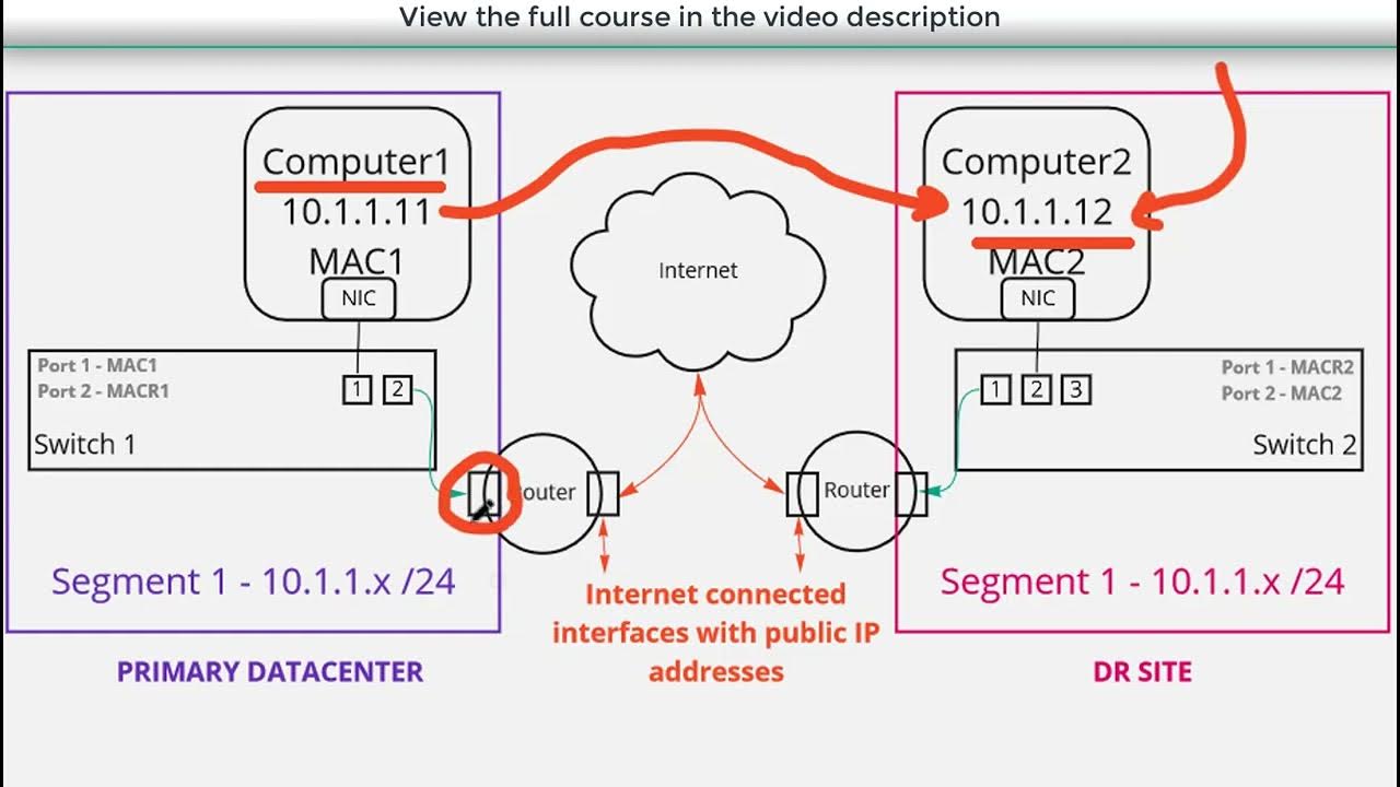 Layer 2 VPN Basics - YouTube