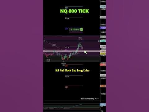 NQ Futures Scalping Day Trading Strategies Ninjatrader ES #apextrader #forex #futurestradinglive ...