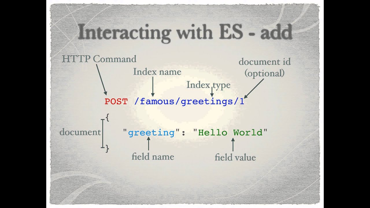 Elasticsearch Youtube
