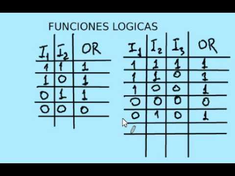 FUNCIONES LOGICAS AND, OR, OREX, NOT - YouTube