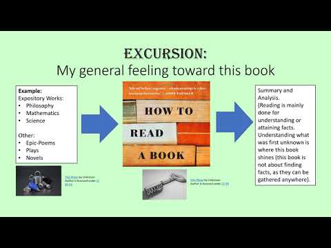 Summary and Analysis: How to Read a Book by Mortimer J. Adler (Author ...