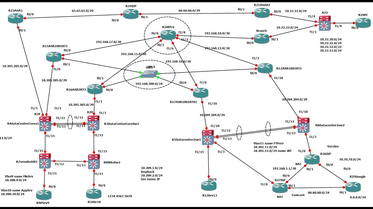 Greg-Cisco demo lab day-1@network topology design - YouTube