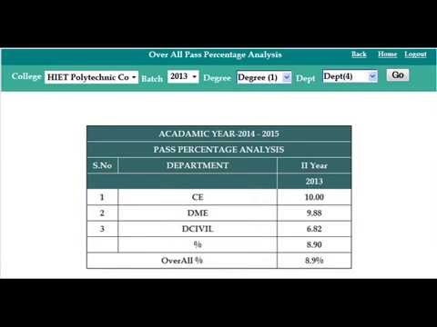 Overall Pass Percentage Analysis Chart - YouTube