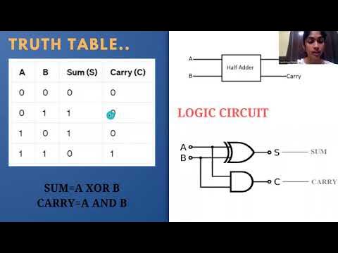 Half Adder Using Verilog - YouTube