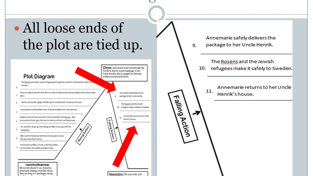Revision Video: Plot Development - YouTube