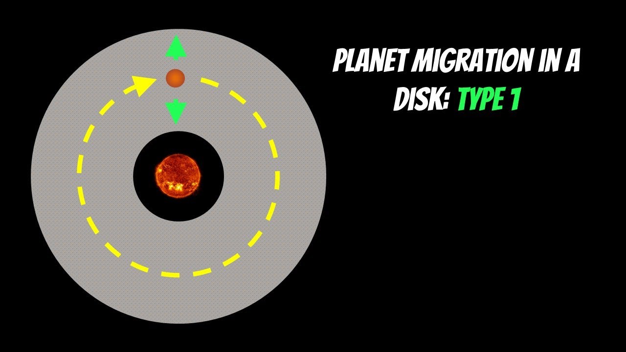 Planetary Migration In A Disk: Type 1 - YouTube