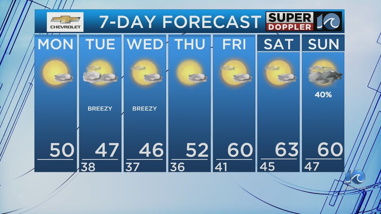 WAVY Weather Morning Update | Feb. 5, 2024 - YouTube