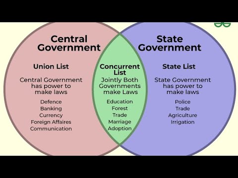 Structure of State Government in India ... #government - YouTube