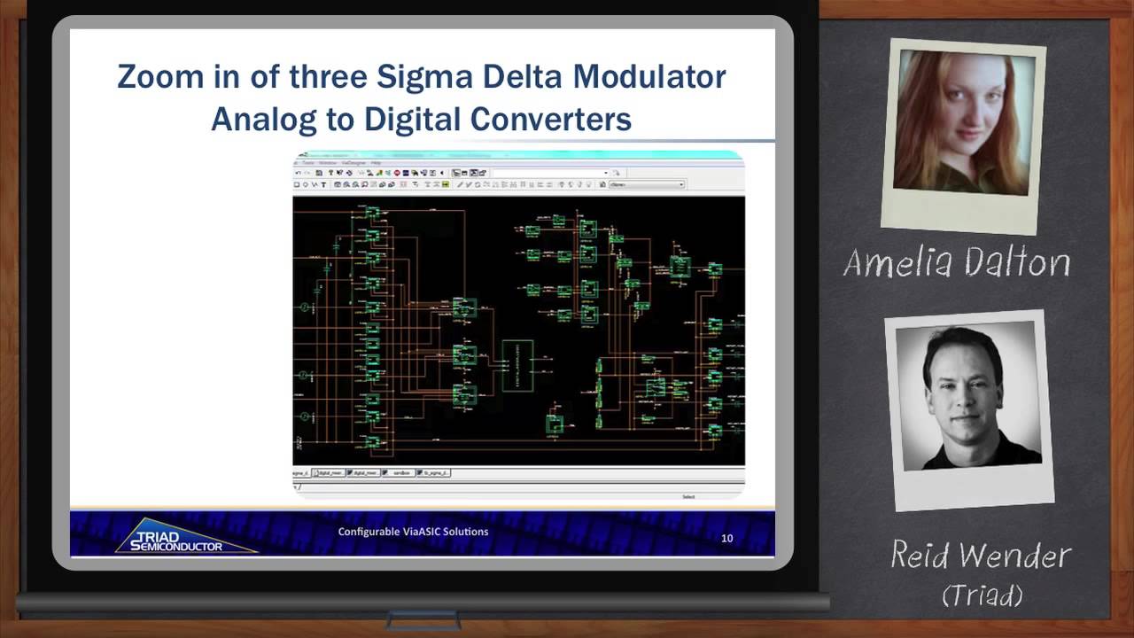 How to Design a Sigma Delta Mixer Circuit — Triad Semiconductor - YouTube