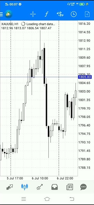 Cara ubah line chart ke candlestick APP mobile MT4 | Forex-1 - YouTube