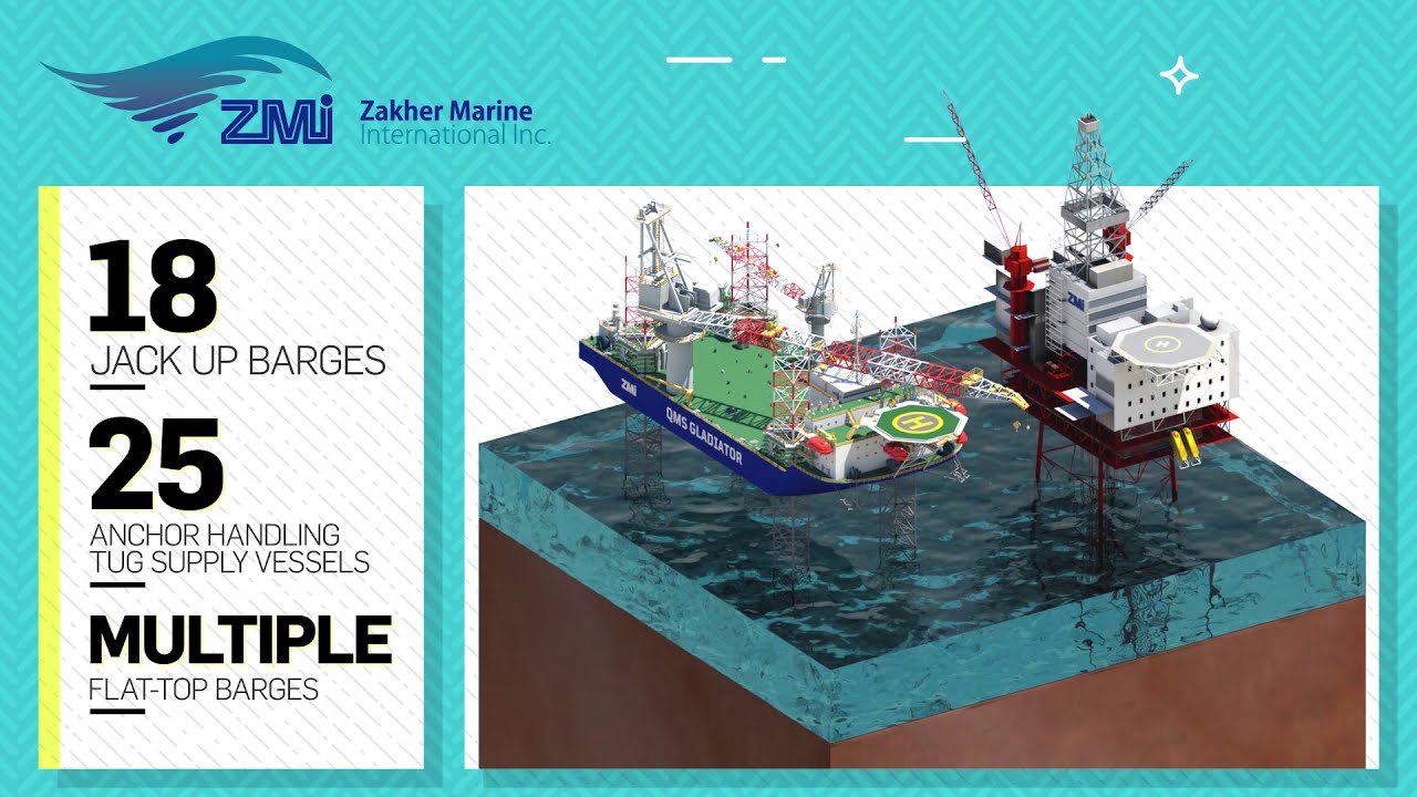 Zakher Marine Company Presentation - YouTube