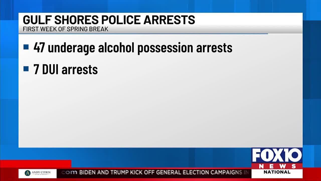 Gulf Shores PD reports numerous arrests during 1st week of spring break ...