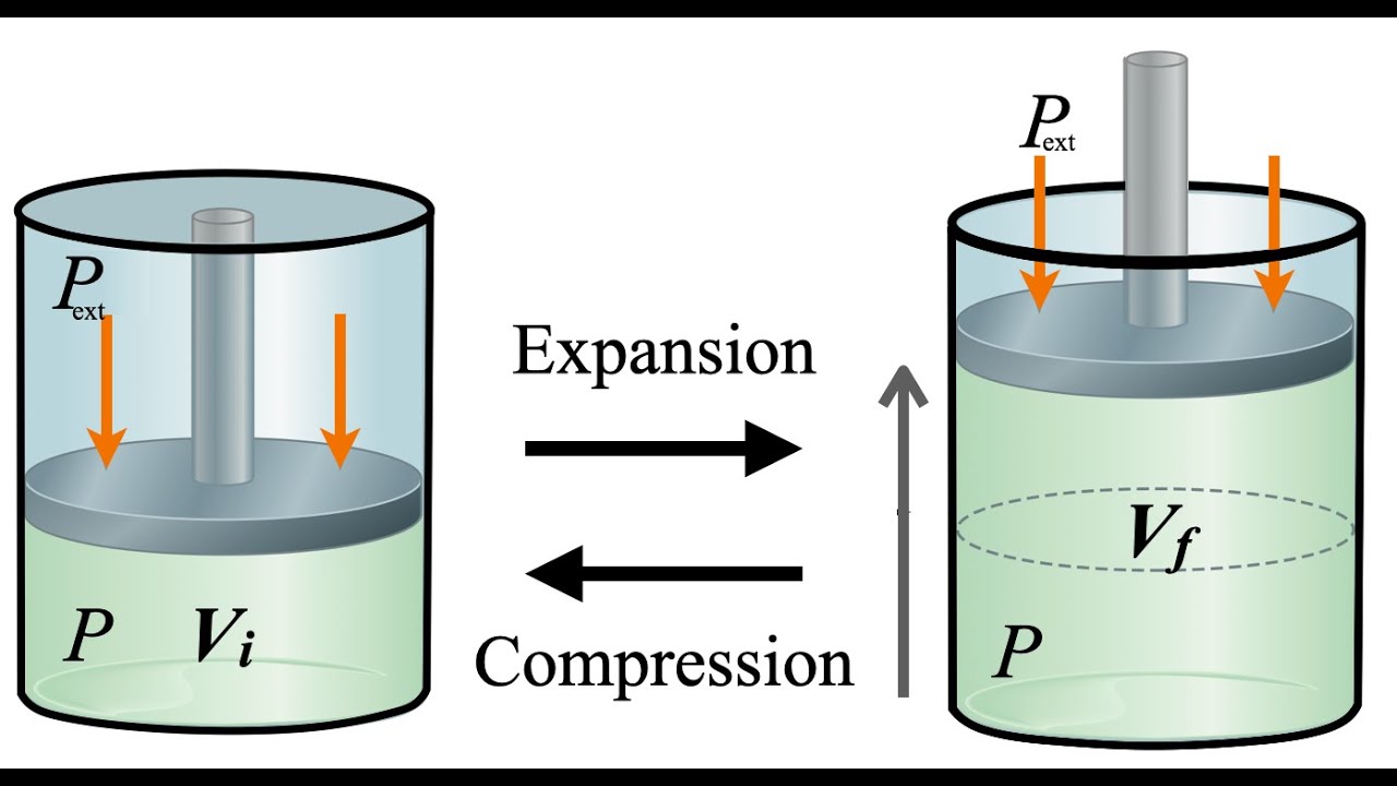 ws_3_ex_3 - irreversible adiabatic process - YouTube