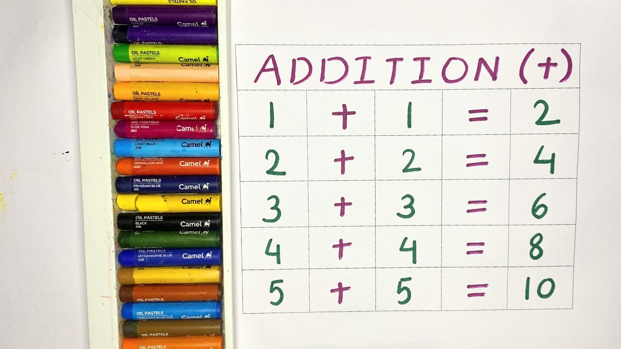 Let's learn Mathematics | Addition |छोटे बच्चों की पढ़ाई | गणित | # ...