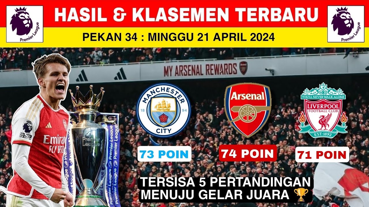 Klasemen Liga Inggris 2024 Terbaru Hari Ini | Arsenal vs Wolves | Hasil ...