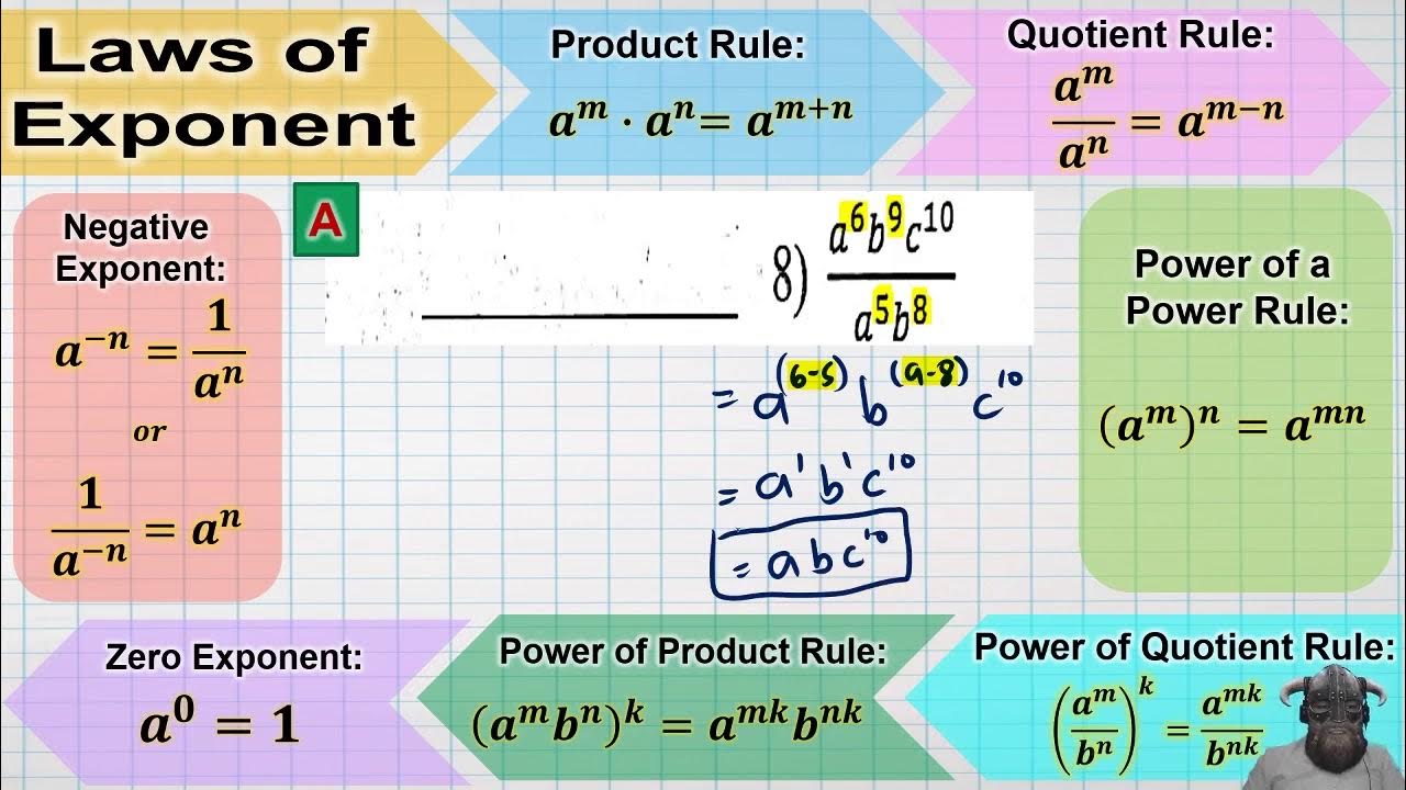 APPLYING LAWS OF EXPONENT: INTEGRAL EXPONENT - YouTube