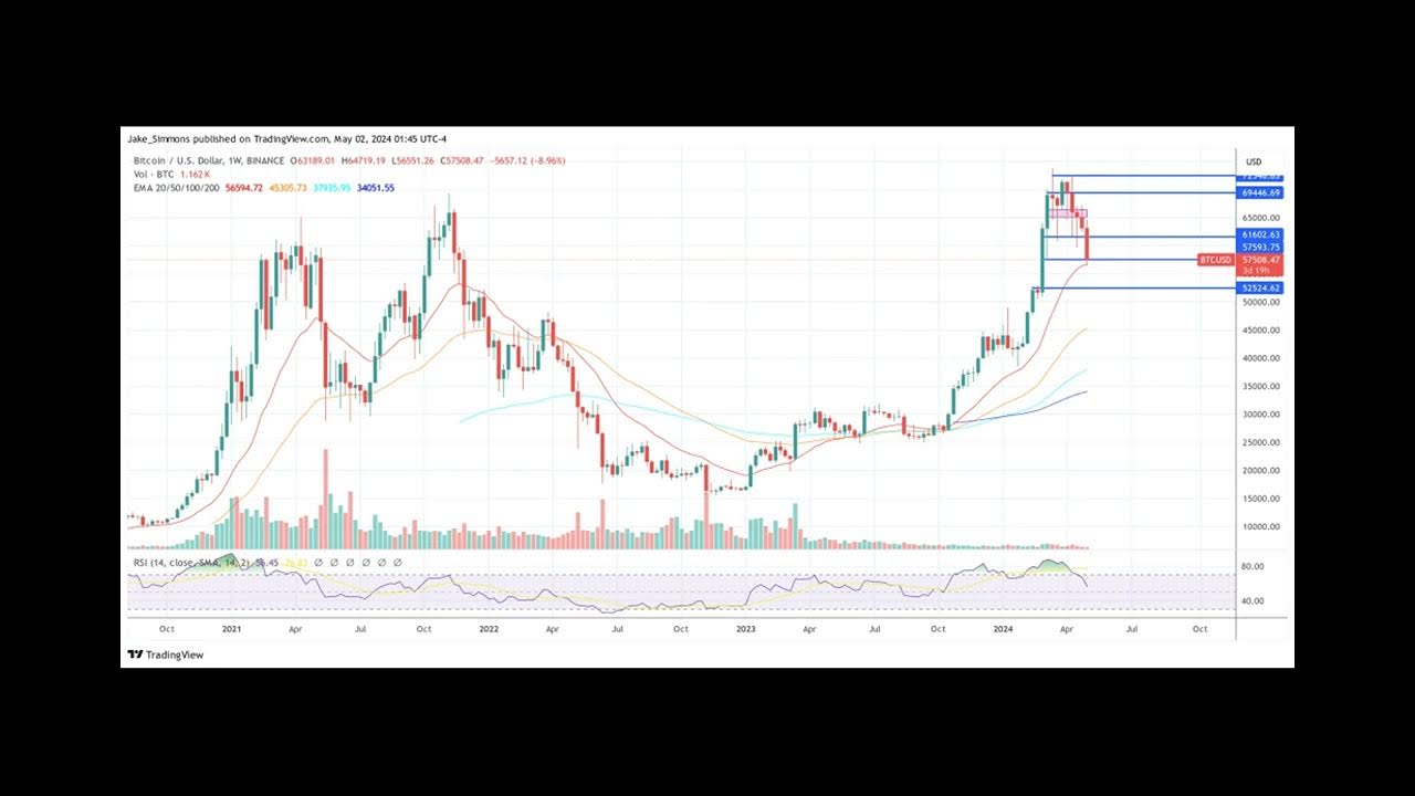 MicroStrategy Launches Bitcoin-Based Decentralized ID System ‘Orange’ - YouTube