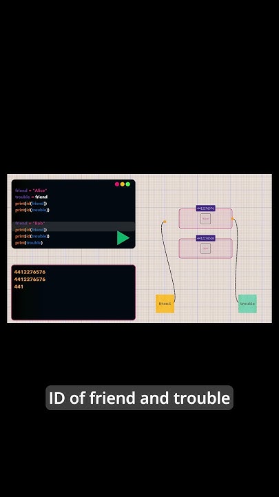 Multiple names referencing same object #python #pythonprogramming #science - YouTube