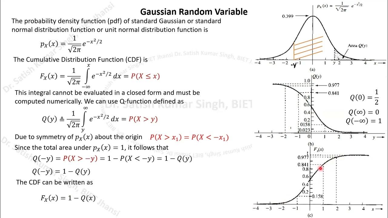 Comm Engg | Gaussian Random Variable | Q Function | Error Function | Uniform Distribution - YouTube
