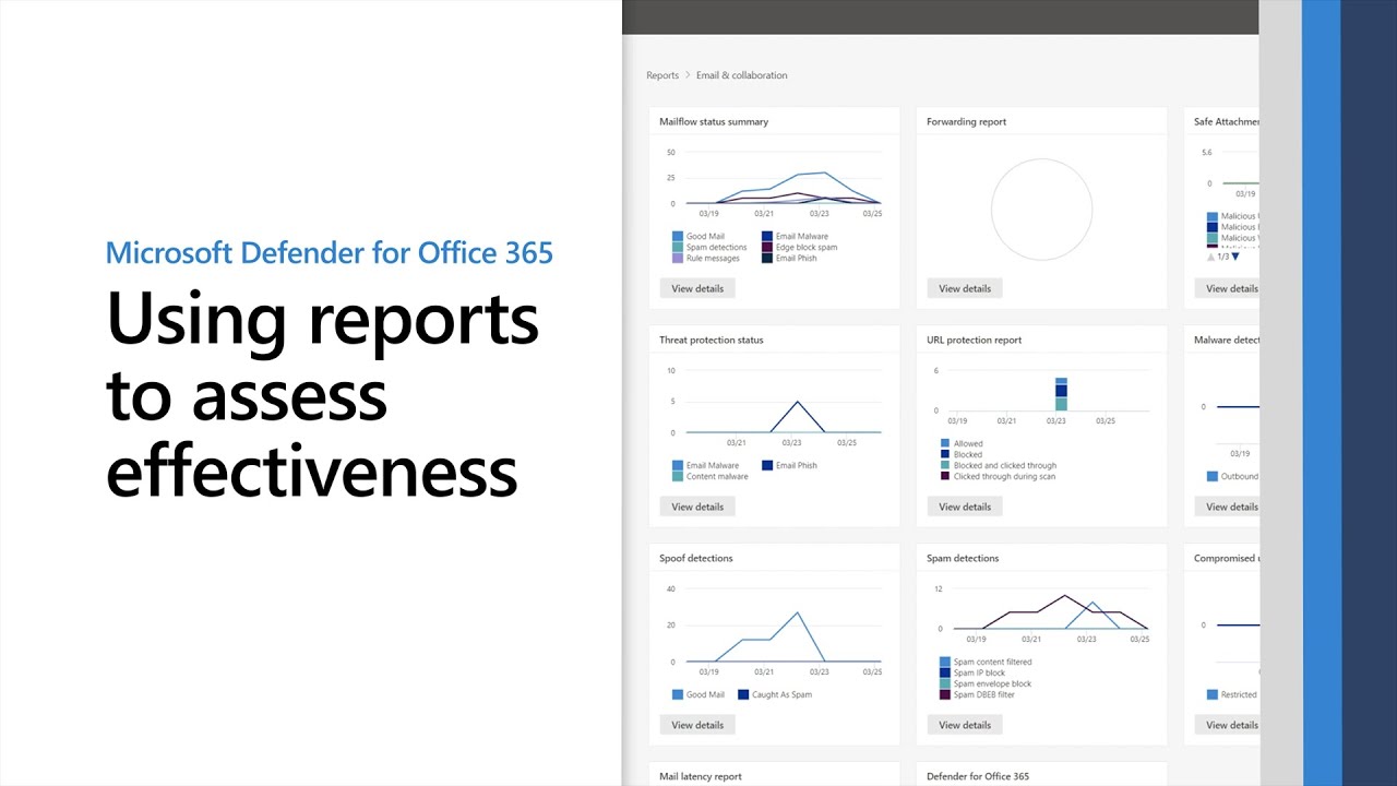 Assessing effectiveness of Microsoft Defender for Office 365 - YouTube