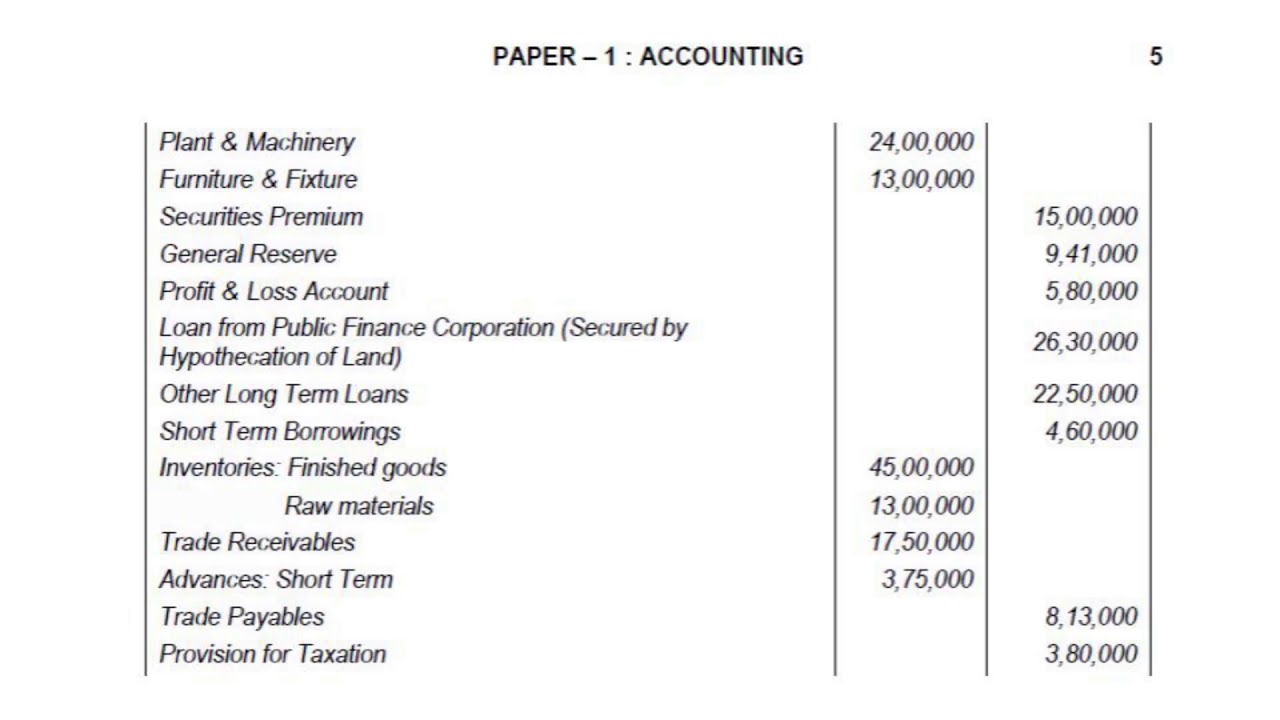 CA IPCC Accounting Questions Paper and Solution May 2018 - YouTube