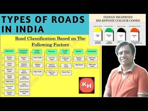 Types Of Roads In India I National Highway I State Highway I Major ...