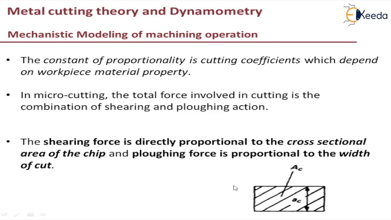 Mechanistic modelling of machining - Metal Cutting Theory and ...