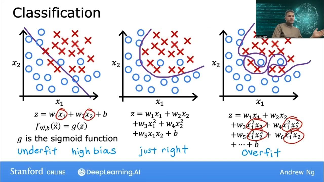 ML - Lecture 4 part 1 - Overfitting and Regularization تعلم الالة - YouTube