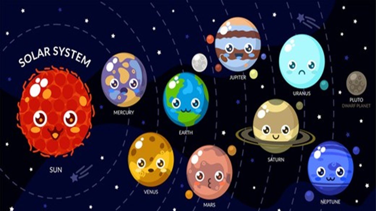 Solar syatem Learning For kids/Kids Learn Solar system/Preschool ...