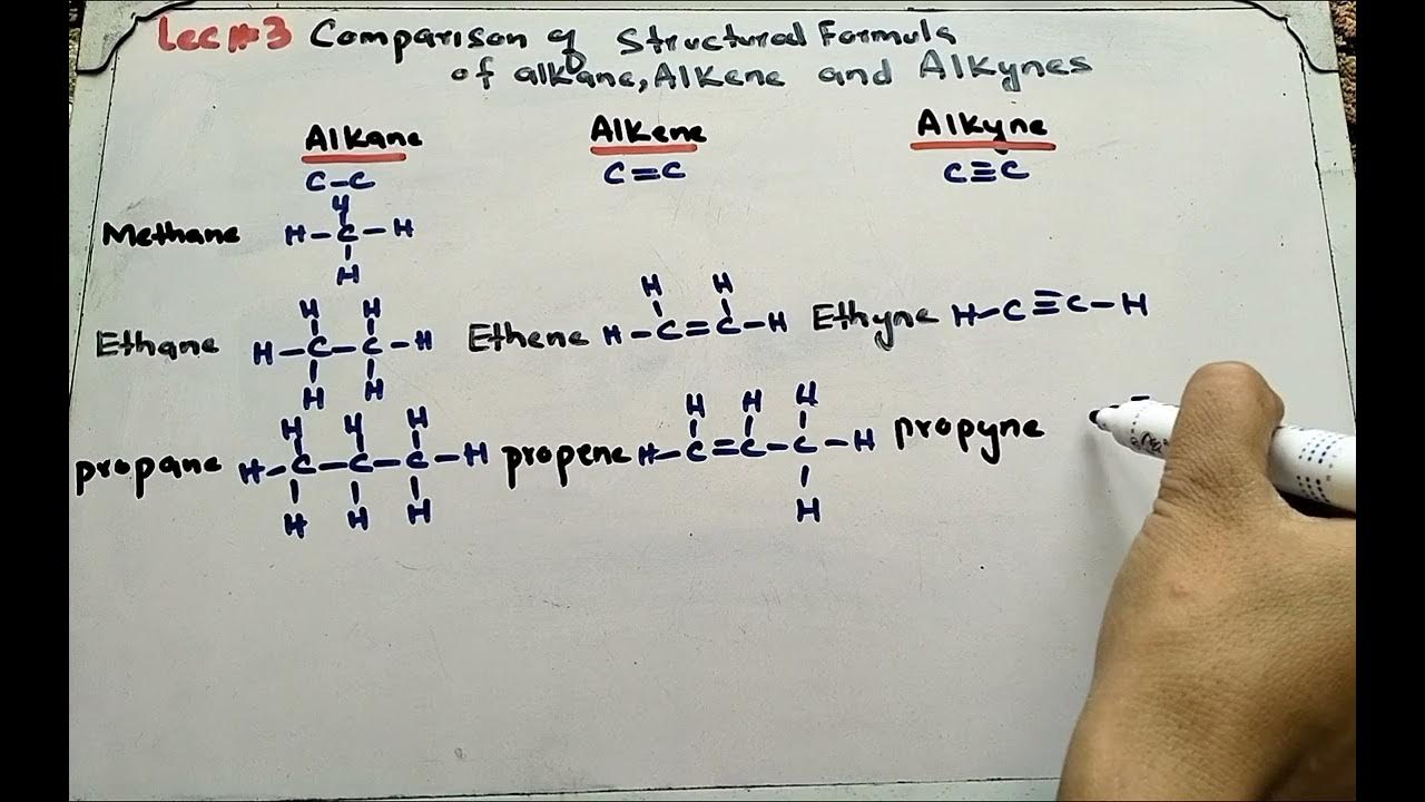 comparison of structural formulas of alkane,alkene and alkyne/lec#3 (hydrocarbons) #10th ...