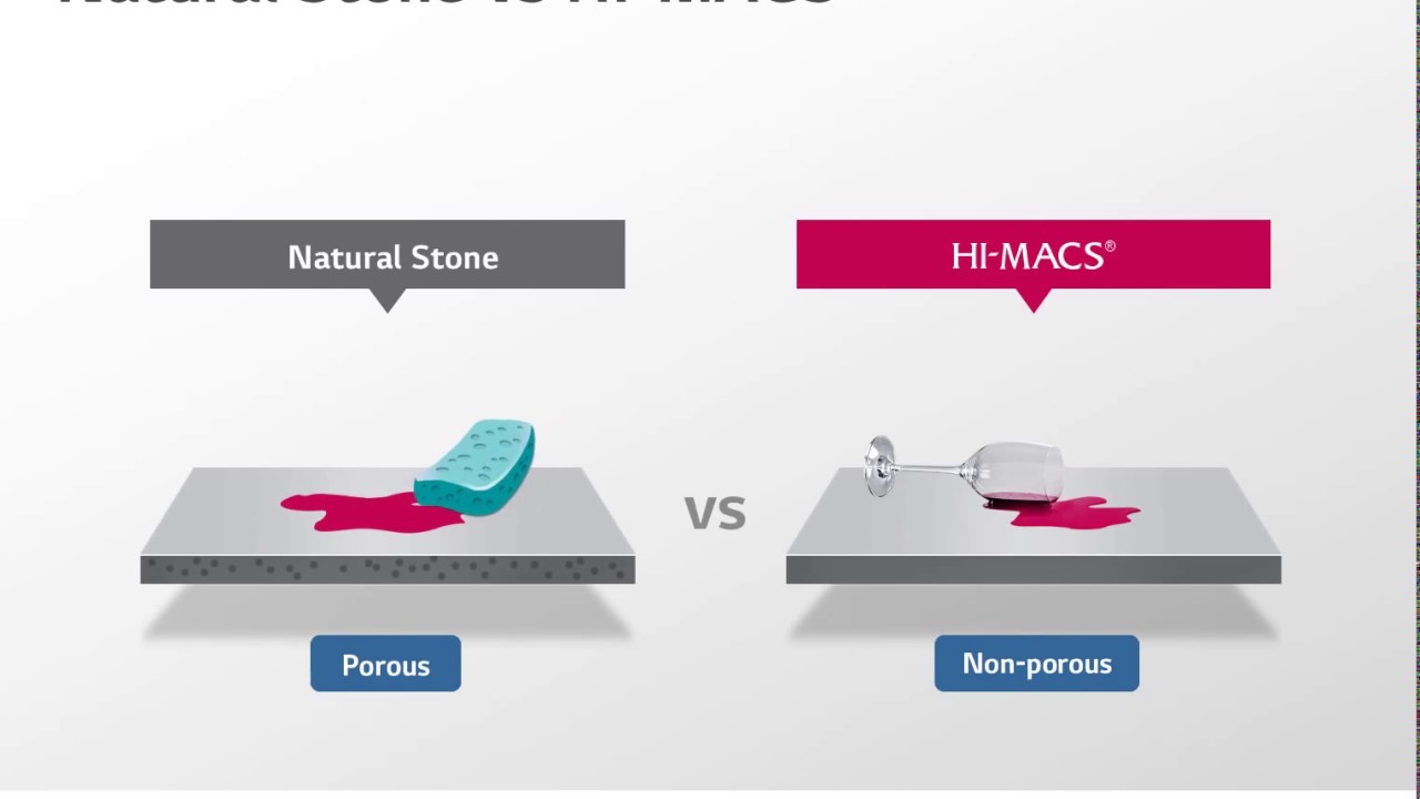 [HI-MACS®] HI-MACS® Hygienic - 2018 - YouTube