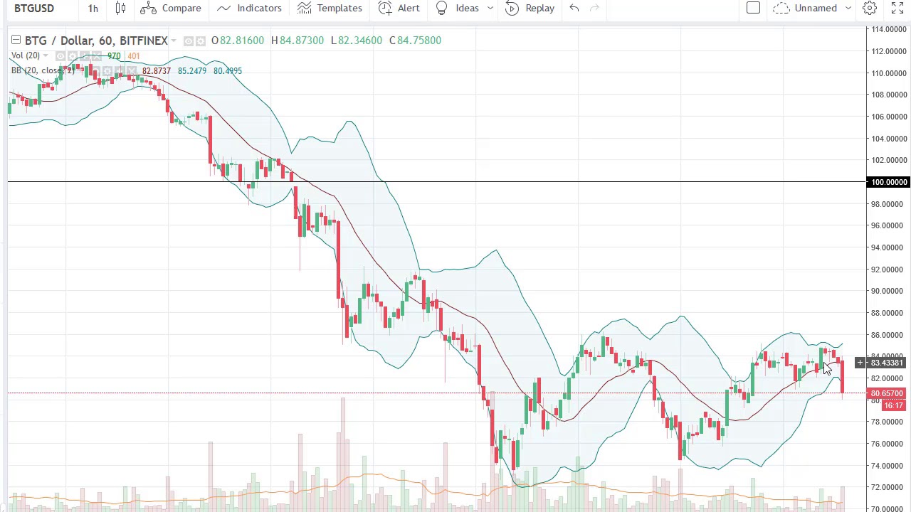 Alt Coins Price Analysis March 13, 2018 by FXEmpire.com - YouTube