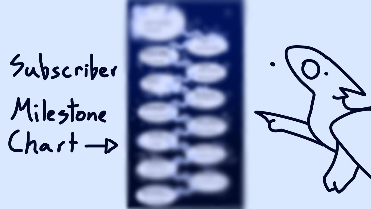 Subscriber Milestone Chart - YouTube