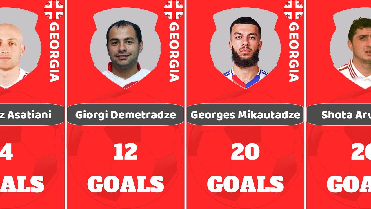 Georgia National Team | Record Goal Scorers - YouTube