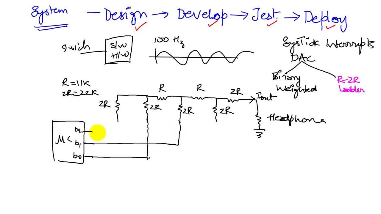 C13 5a 1 Design of an R-2R DAC - YouTube