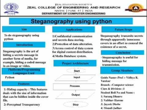 Steganography Using Python - YouTube