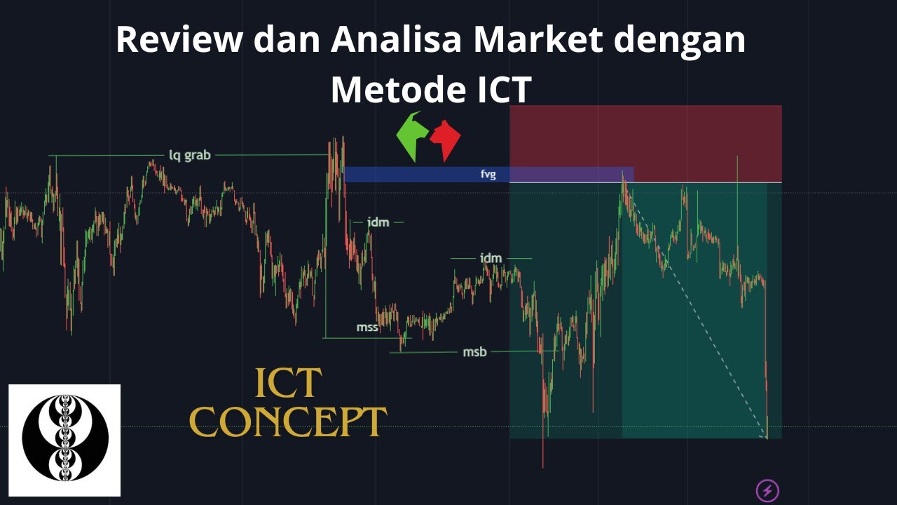 Review dan Analisa Market dengan Metode ICT | ICT Trading Indonesia ...
