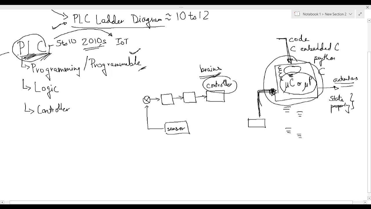 Programmable Logic Controller (PLC) - Lecture 1 - YouTube