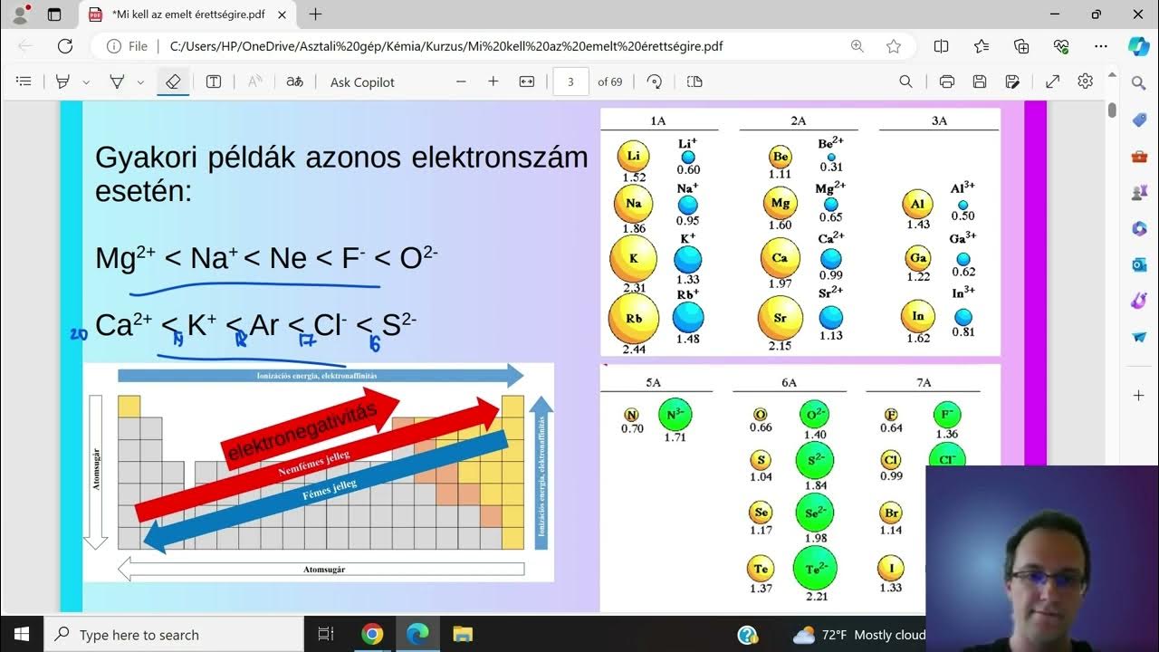 Mit kell tudni az emelt kémia írásbelin - YouTube