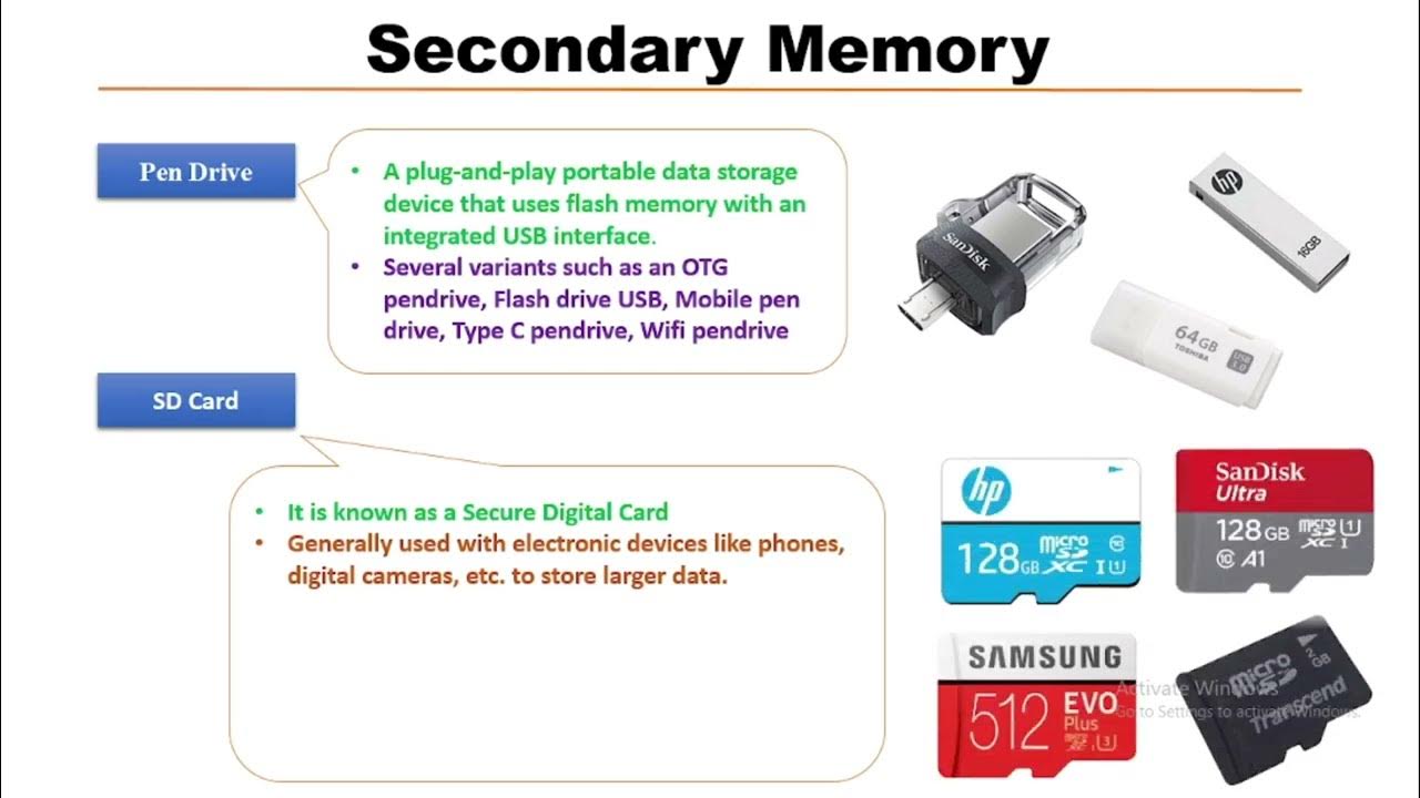 What is Secondary Memory | Hard Disk, SSD, CD, DVD, Pendrive, SD Card - YouTube