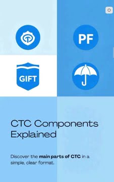 CTC Explained in Simple Words | In-Hand Salary vs CTC #CTC # ...